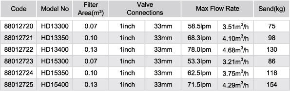 Emaux HD Series Deep - Bed Filter