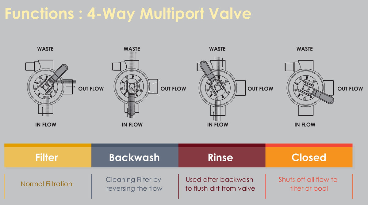 Emaux MPV Top Mount Multiport Valve (BLACK)