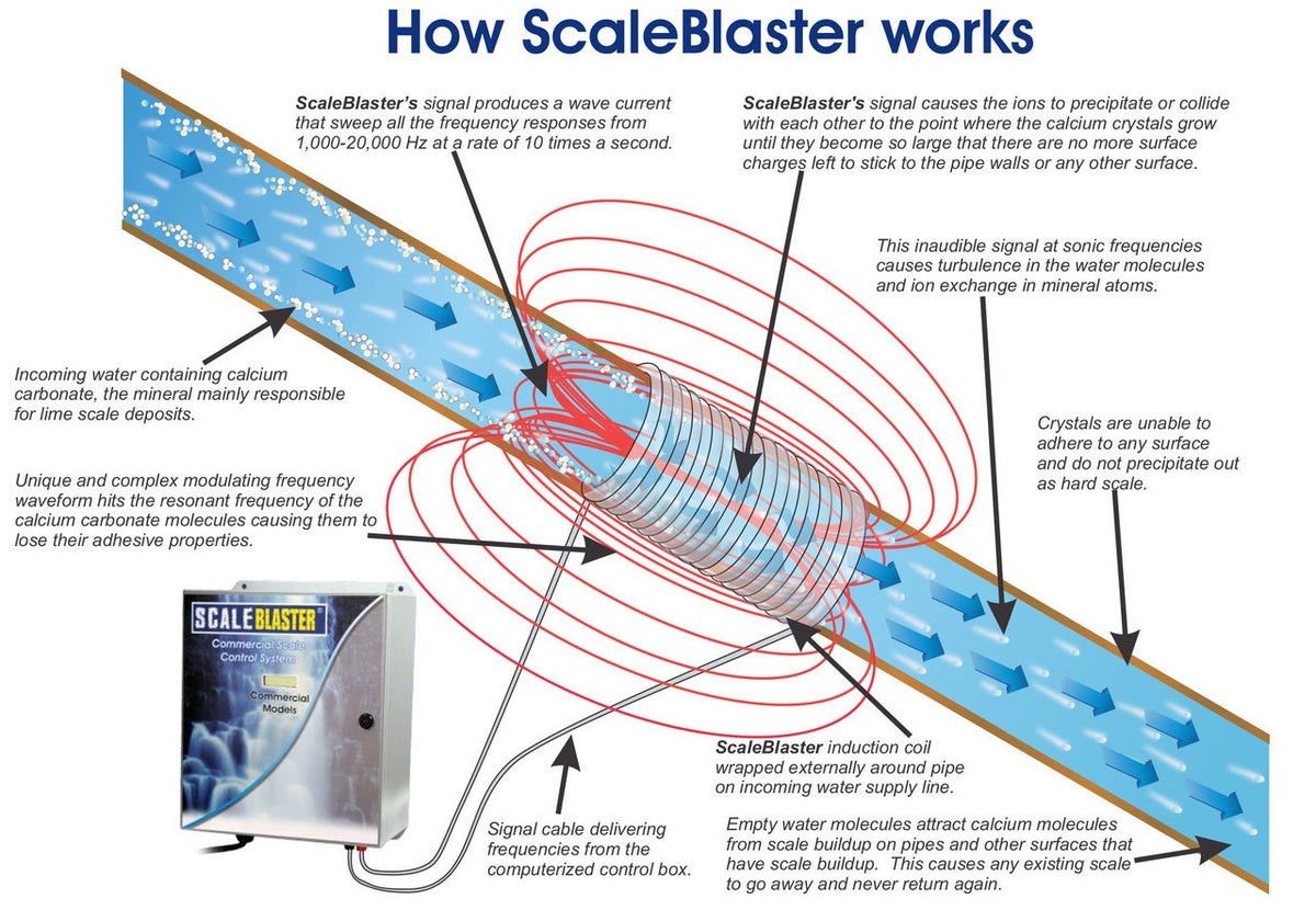 ScaleBlaster SB-450 Commercial Water Conditioning System