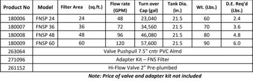 Pentair FNS® PLUS FILTER
