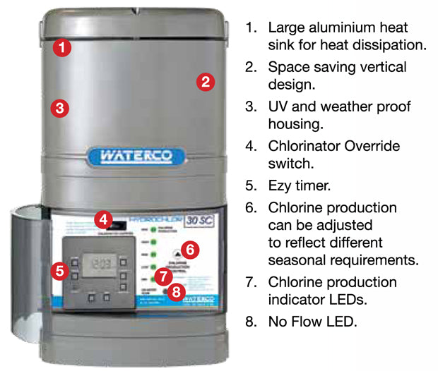 WATERCO HYDROCHLOR SALT CHLORINATORS